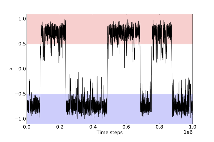 Rare events, path sampling and the OpenPathSampling package – E-CAM