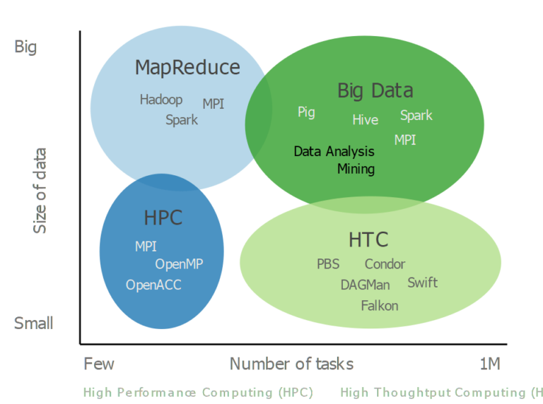 High Throughput Computing Workshop – E-CAM