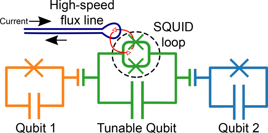 Pilot Project on Quantum Computing – E-CAM