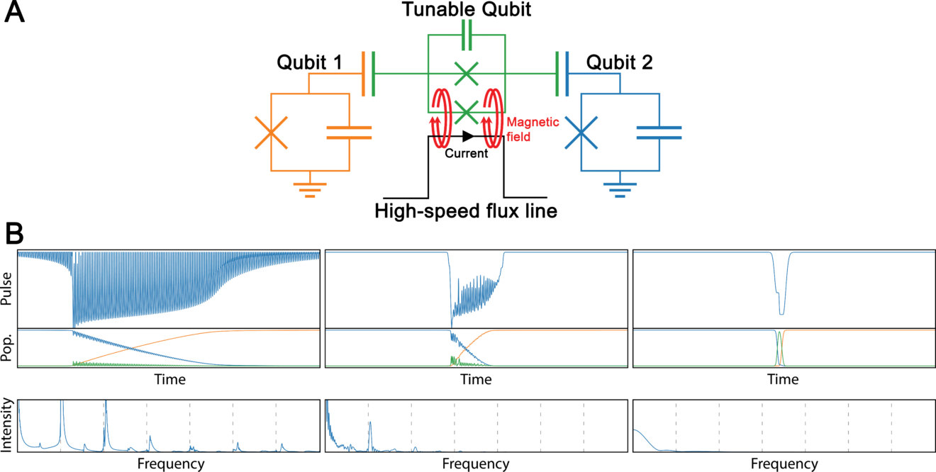 E-CAM Case Study: Designing control pulses for superconducting qubit ...